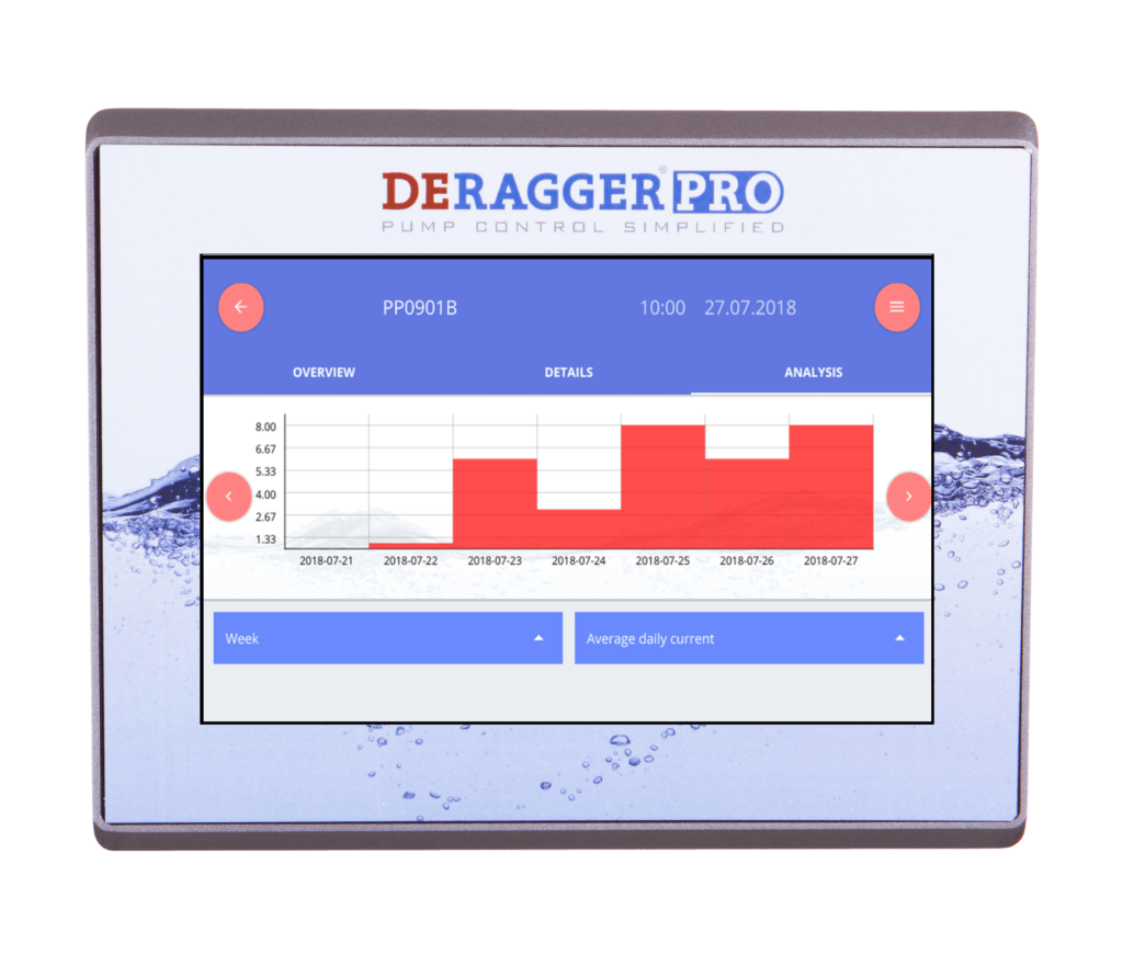 Direct In-Line Pump System & Submersible Sewage Pump Supplier ...