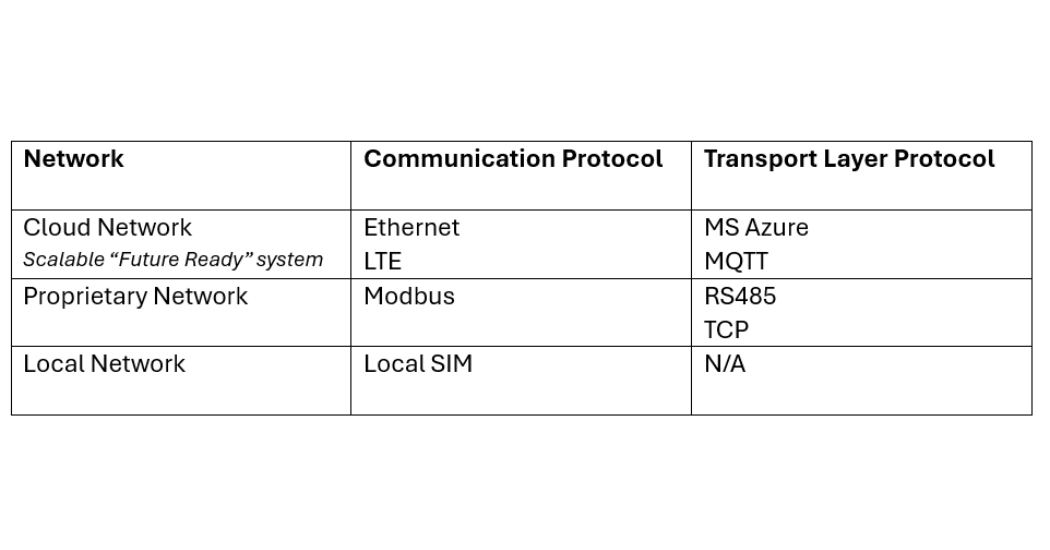 Benefits of Real-Time Pump Protection & Connectivity | IFS