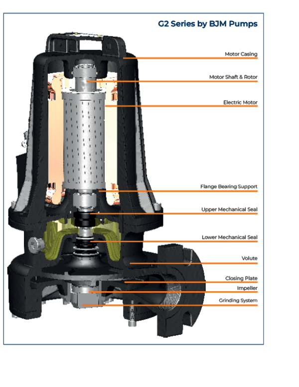 How Does a Grinder Pump Work? | Submersible Pump Guide by IFS